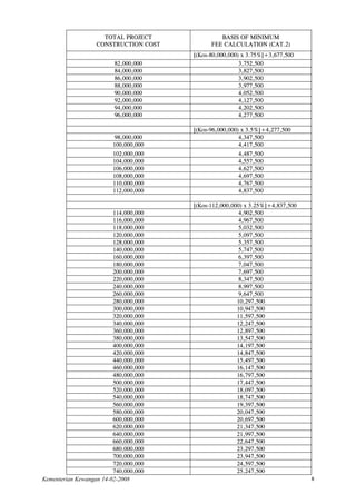 Scale of fees (rev. 2004) | PDF