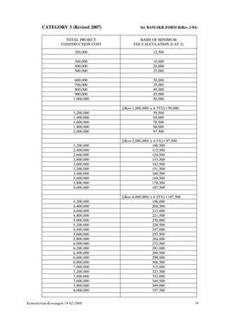 Scale of fees (rev. 2004) | PDF