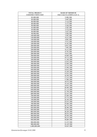 Scale of fees (rev. 2004) | PDF