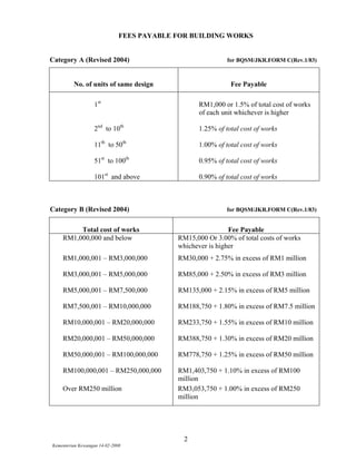 Scale of fees (rev. 2004) | PDF