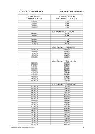 Scale of fees (rev. 2004) | PDF