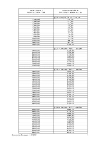 Scale of fees (rev. 2004) | PDF