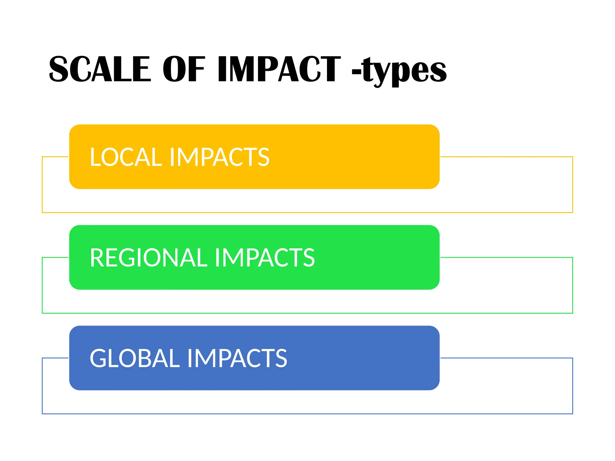 Scale of impacts in Environmental Impact Assessment | PPTX