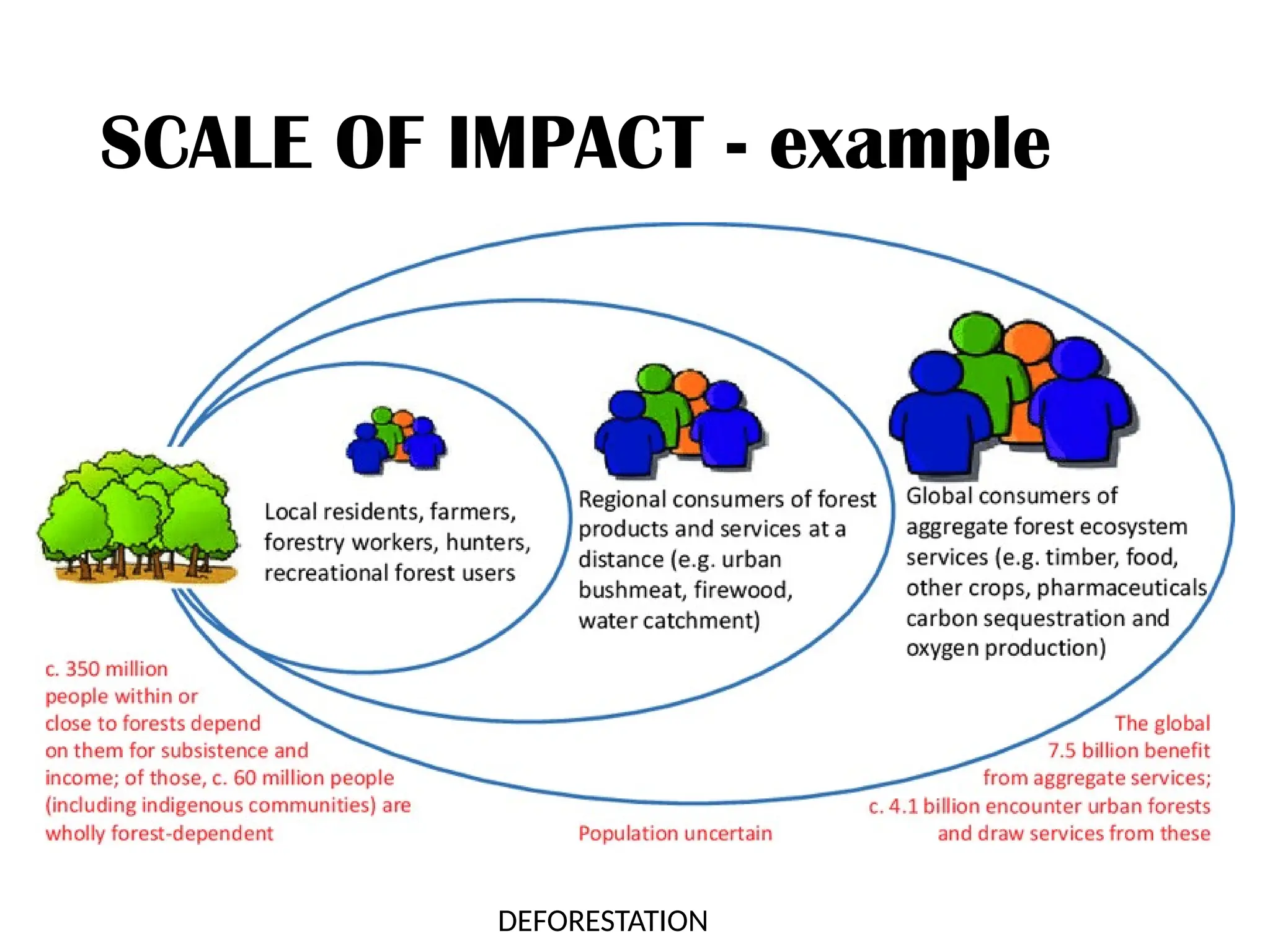 Scale of impacts in Environmental Impact Assessment | PPTX