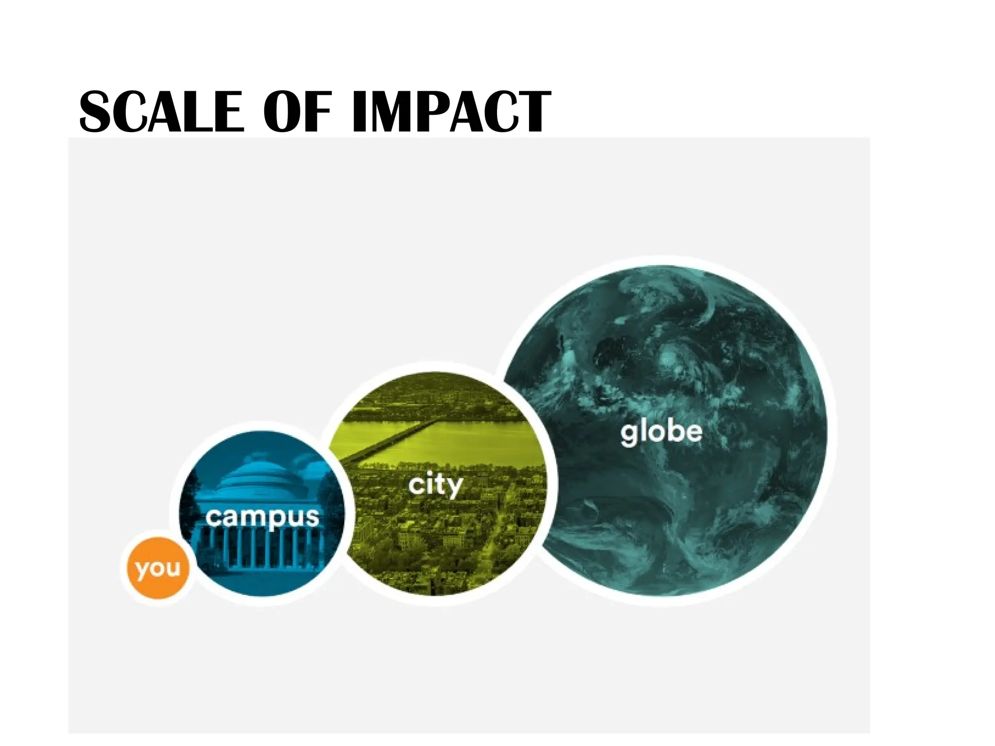 Scale of impacts in Environmental Impact Assessment | PPTX