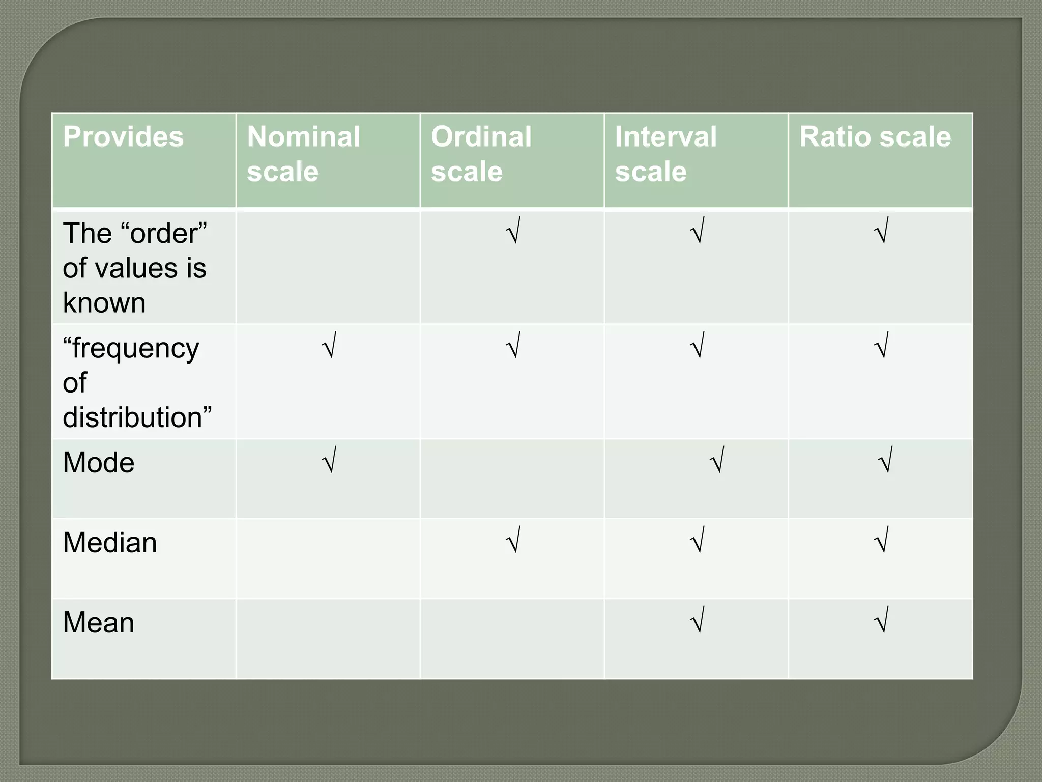 Scale of measurement | PPTX