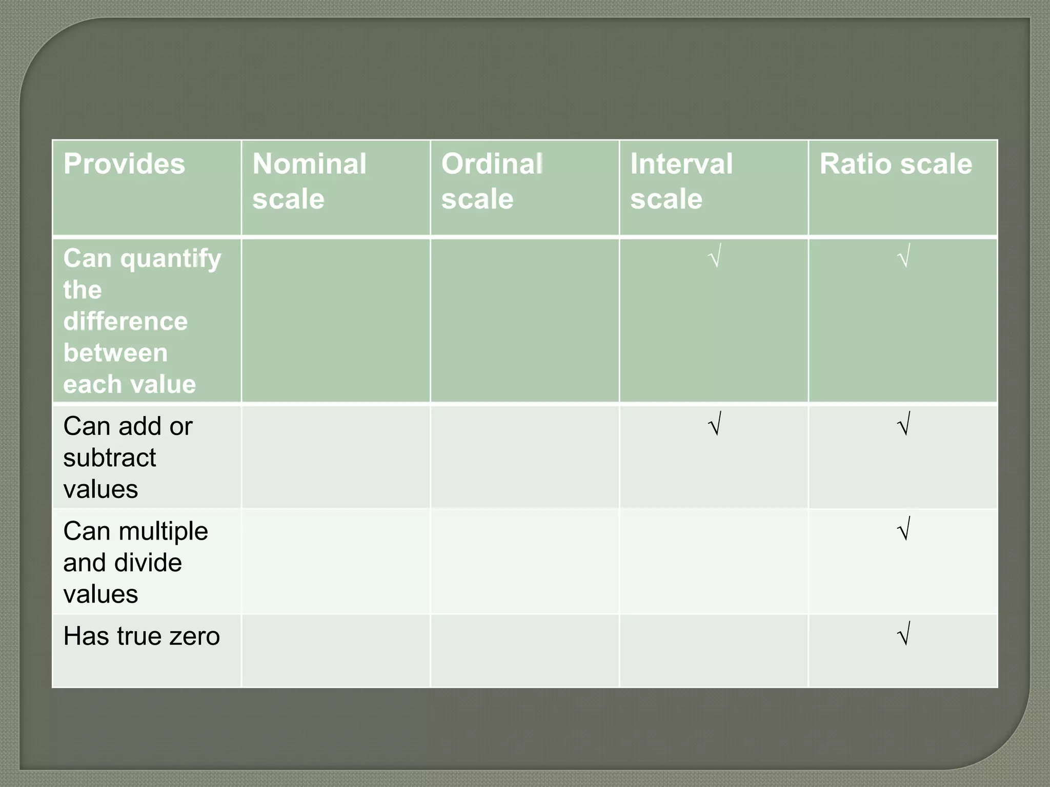 Scale of measurement | PPTX