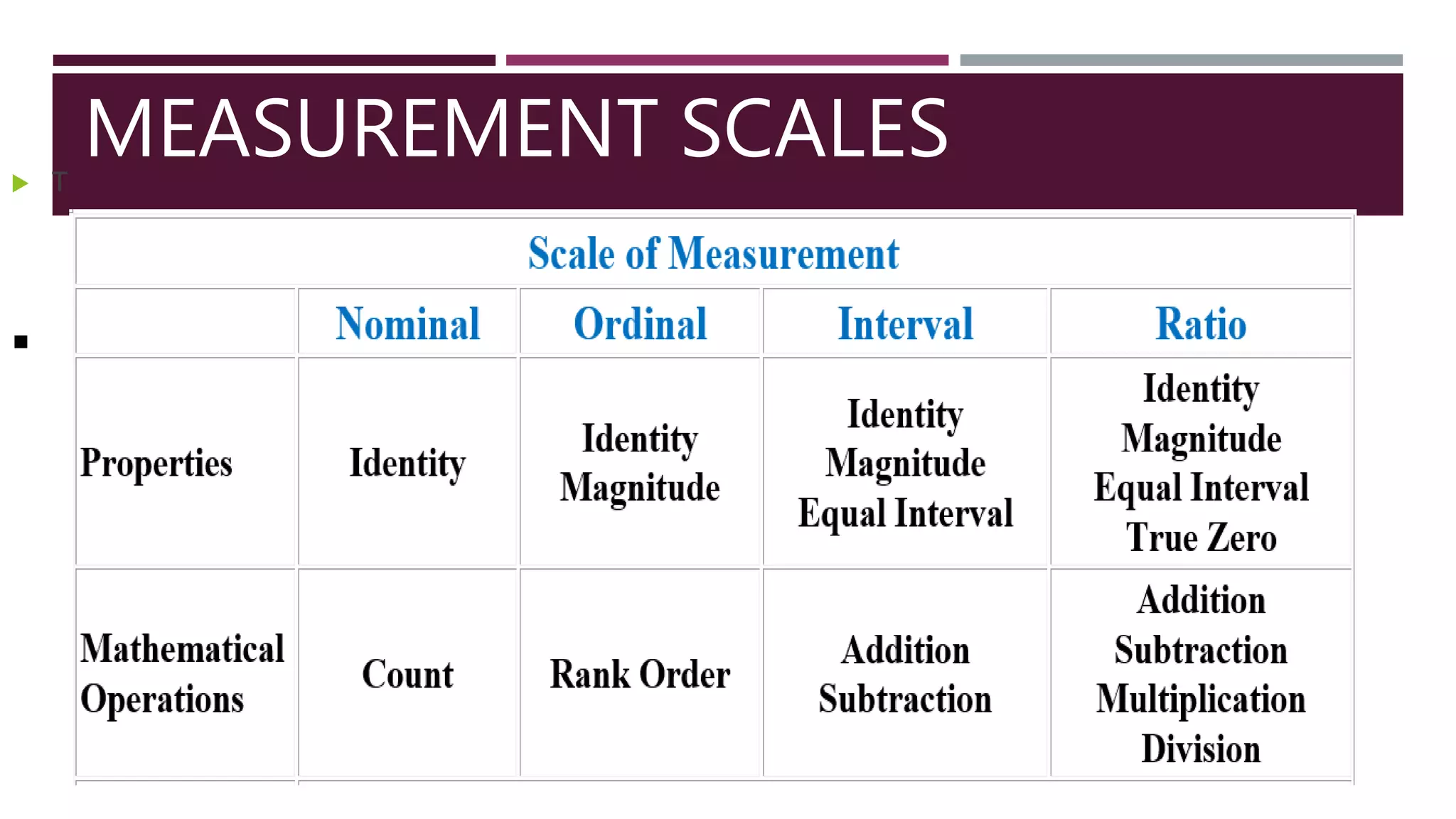 Scale of measurement | PPTX