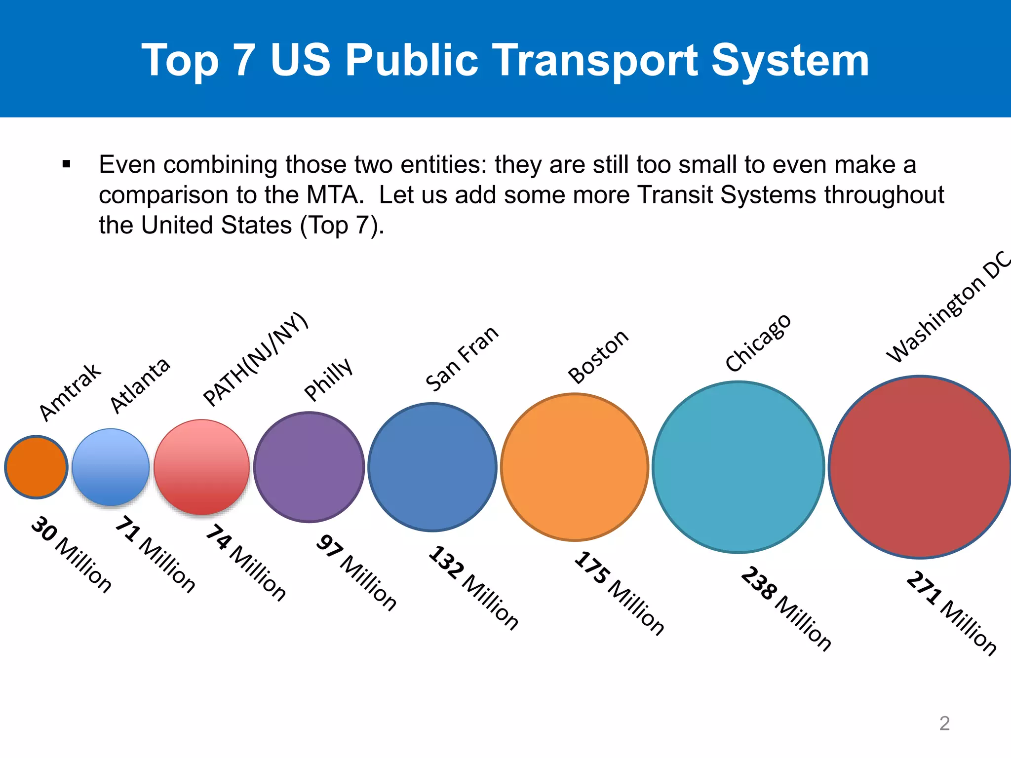 Scale of the MTA: Passenger Count | PPT