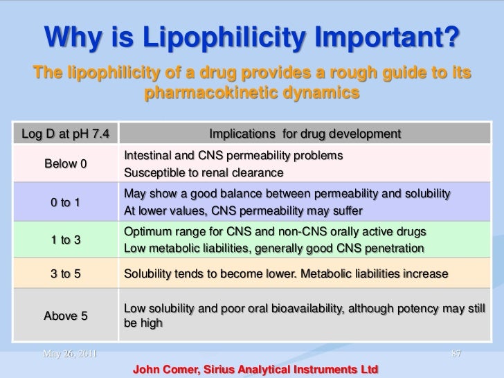 Scale of Science In Pharmaceutical Development
