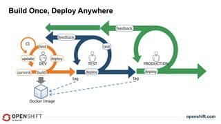 OpenStack Summit Tokyo 2015: Scale or Fail: Containers on OpenStack with OpenShift 3 | PPT