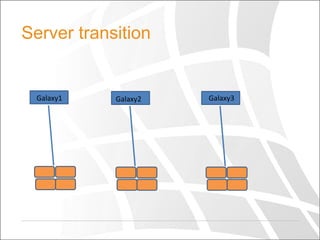 Scale your signalR realtime web application | PPT