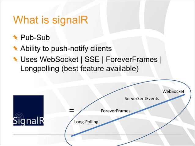 Scale Your Signalr Realtime Web Application Ppt