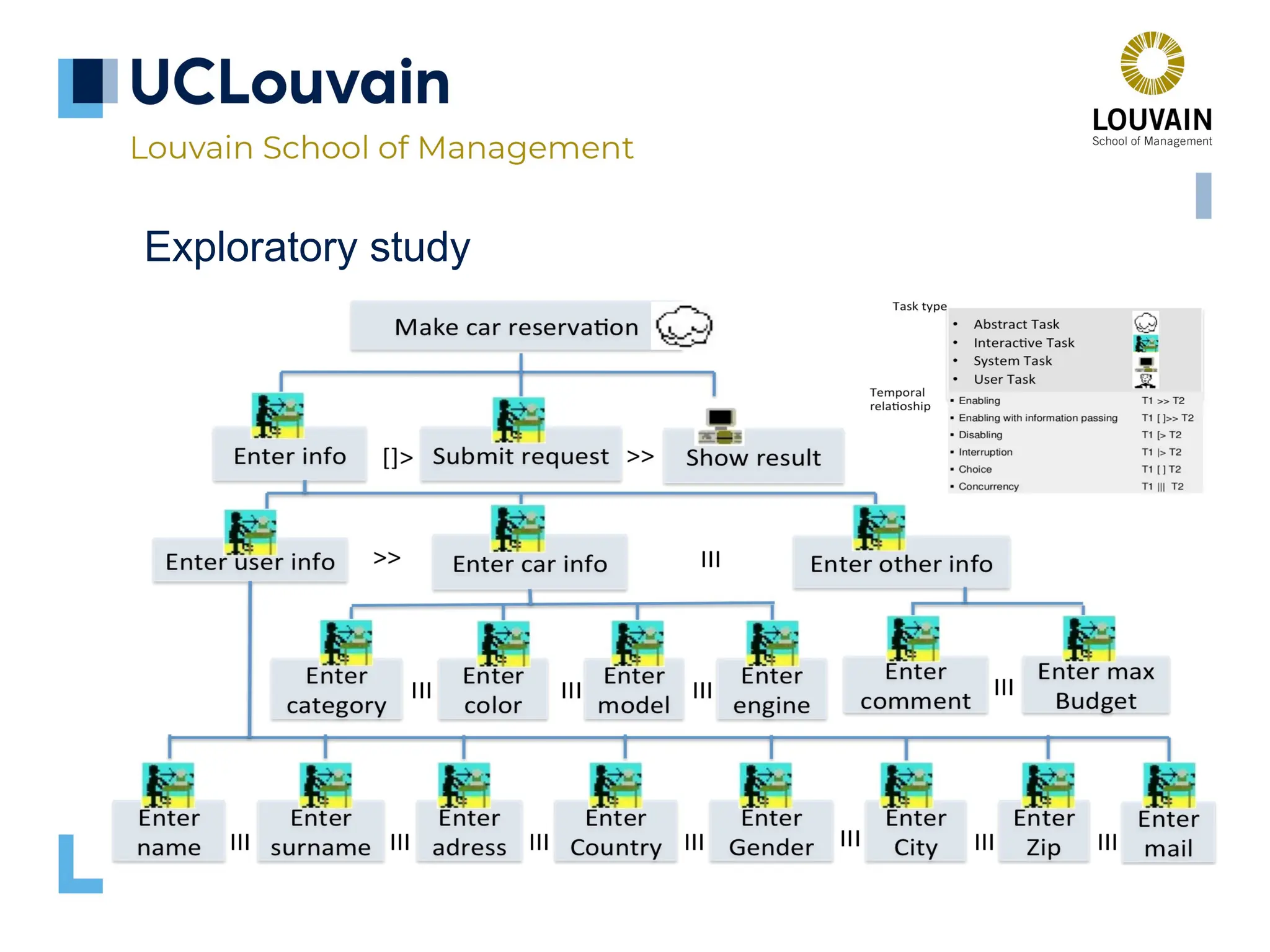 User-controlled Form Adaptation by Unsupervised Learning | PPTX