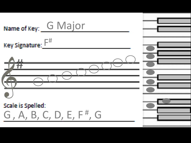 Scale reference cards | PPT