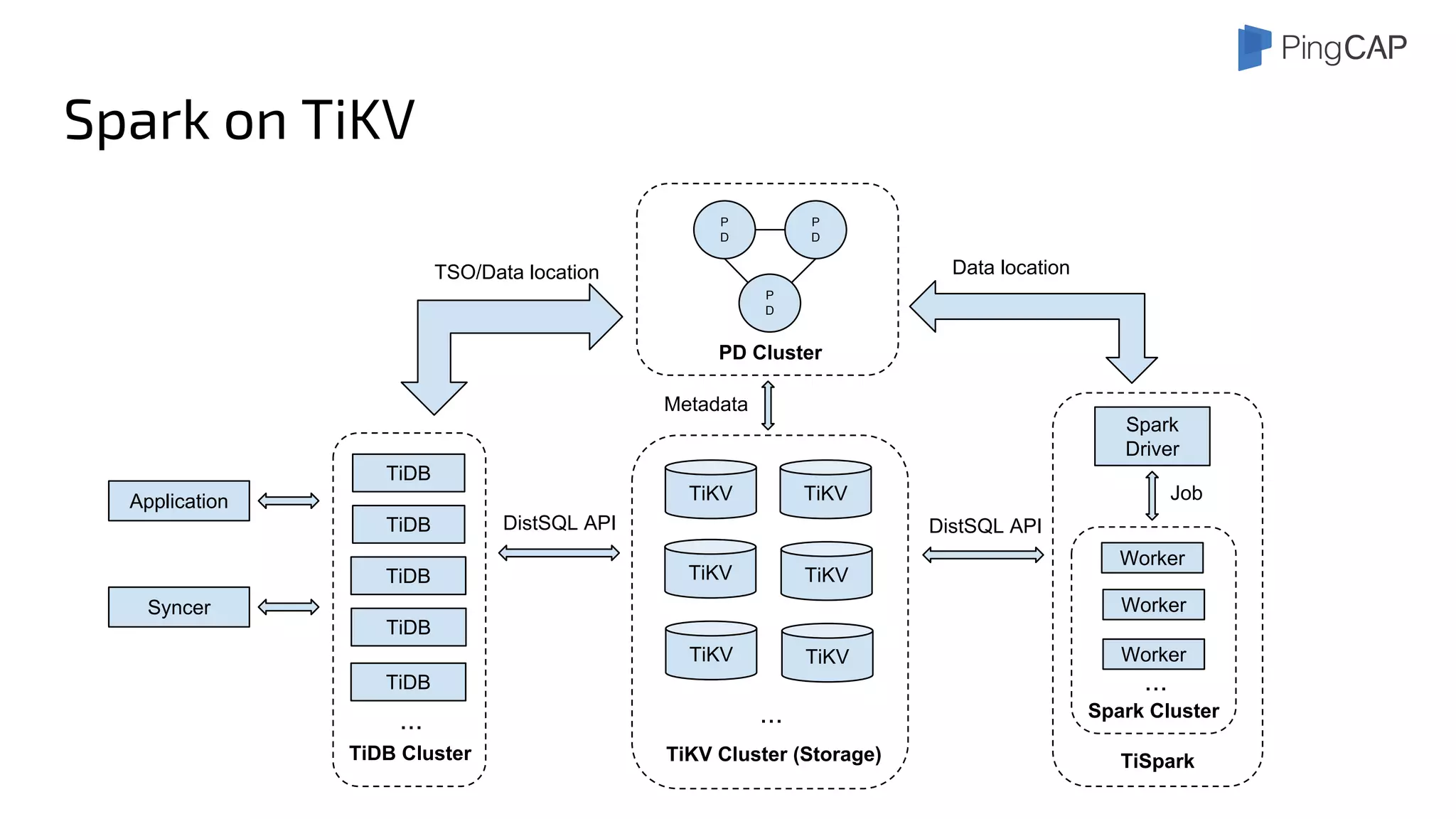 Scale Relational Database with NewSQL | PDF