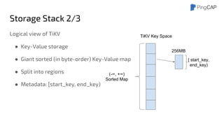 Scale Relational Database with NewSQL | PDF