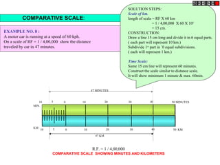 Scales | PPT