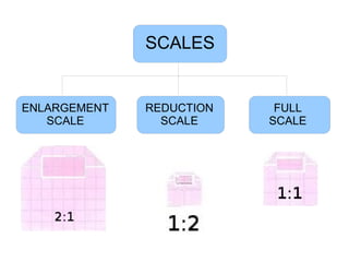 Scales | PPT