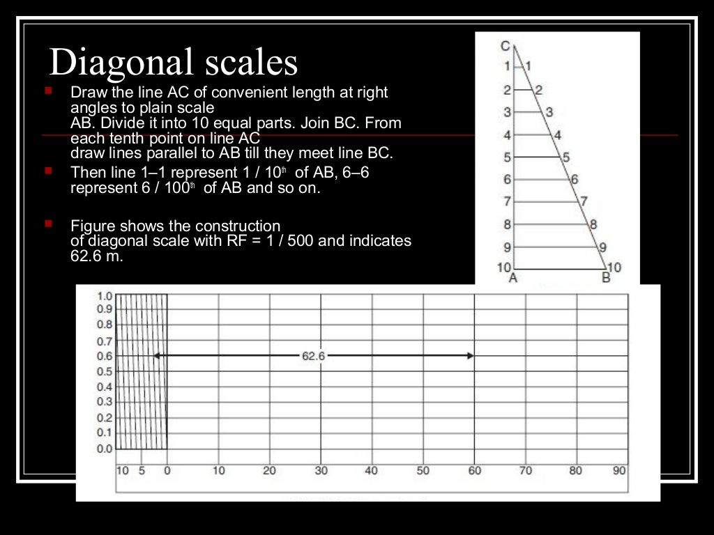 SCALES : ENGINEERING, Plain and diagonal