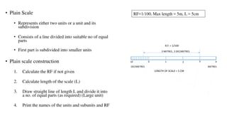 Scales-engineering drawing b.tech