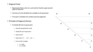 Scales-engineering drawing b.tech