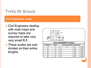 Scales | PPTX | Drawing and Sketching | Arts and Crafts
