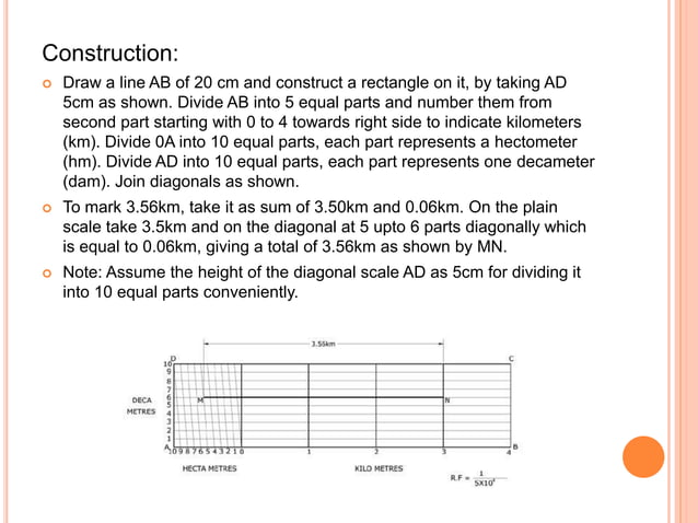 Scales | PPTX | Drawing and Sketching | Arts and Crafts