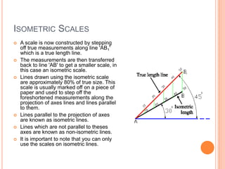 Scales | PPTX | Drawing and Sketching | Arts and Crafts