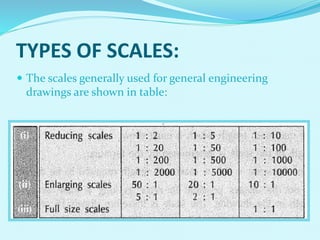 Scales | PPT