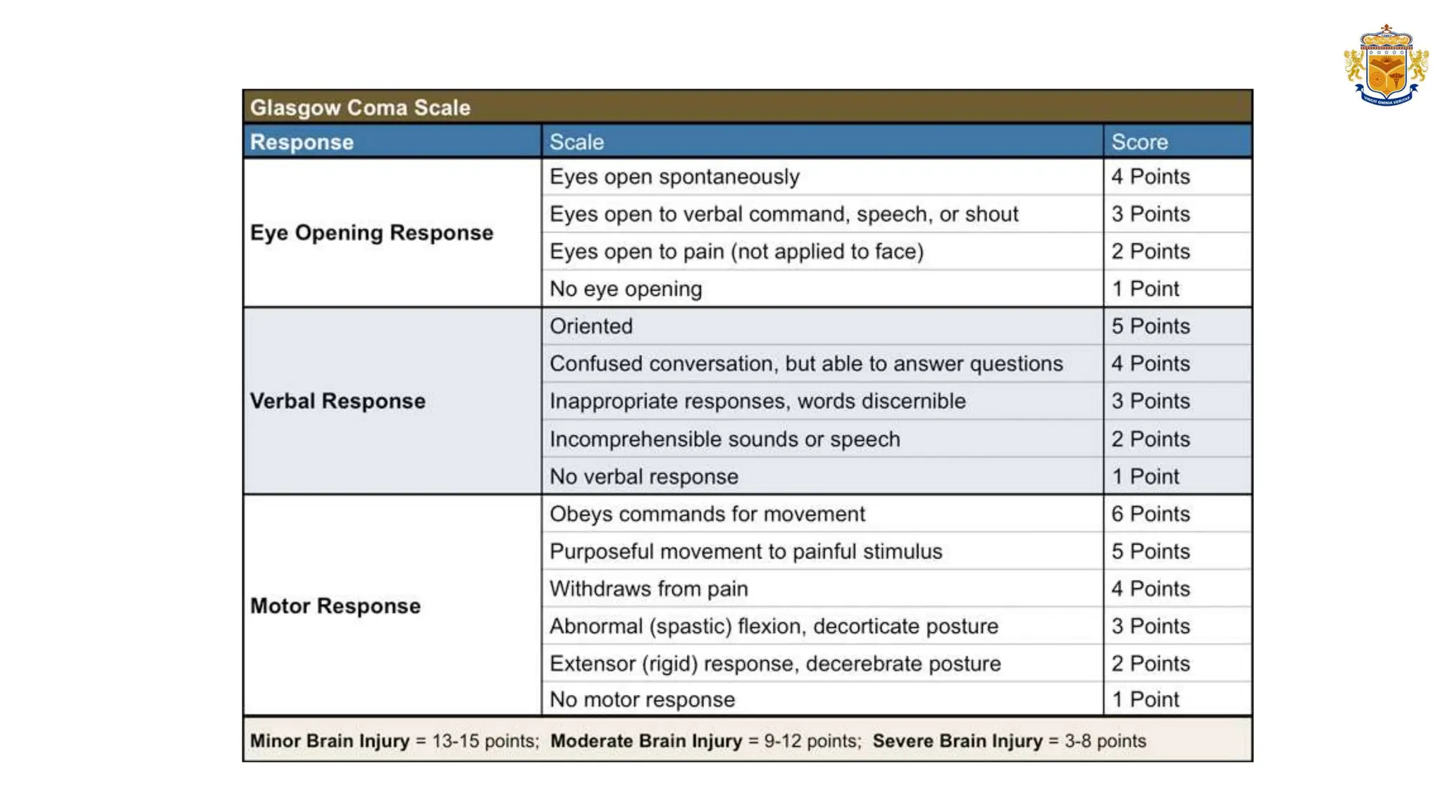 functional scales for balance 3rd year bpth .pptx