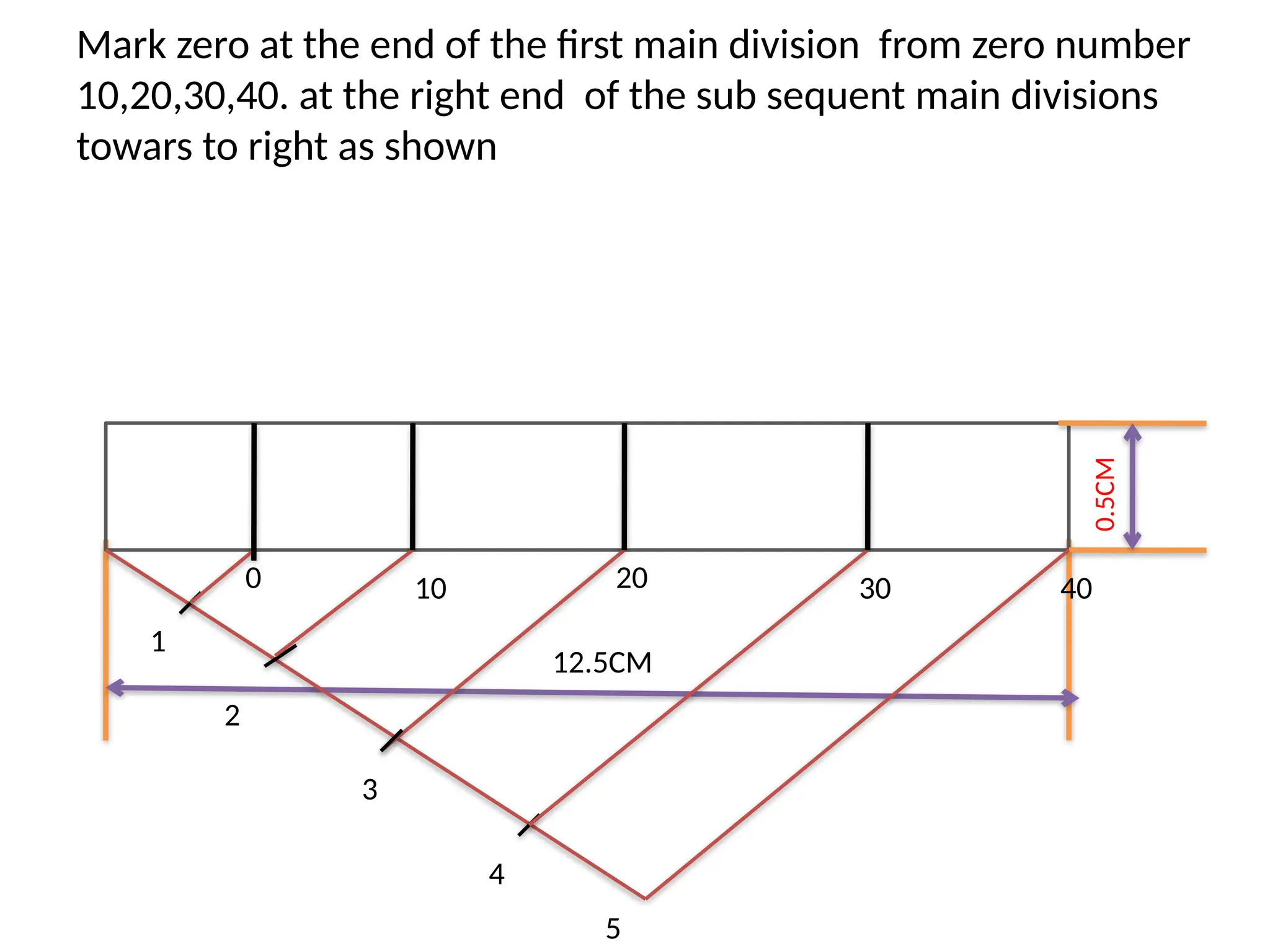 Q.Construct a plain scale to show meters when 1 centimeter represents 4 ...