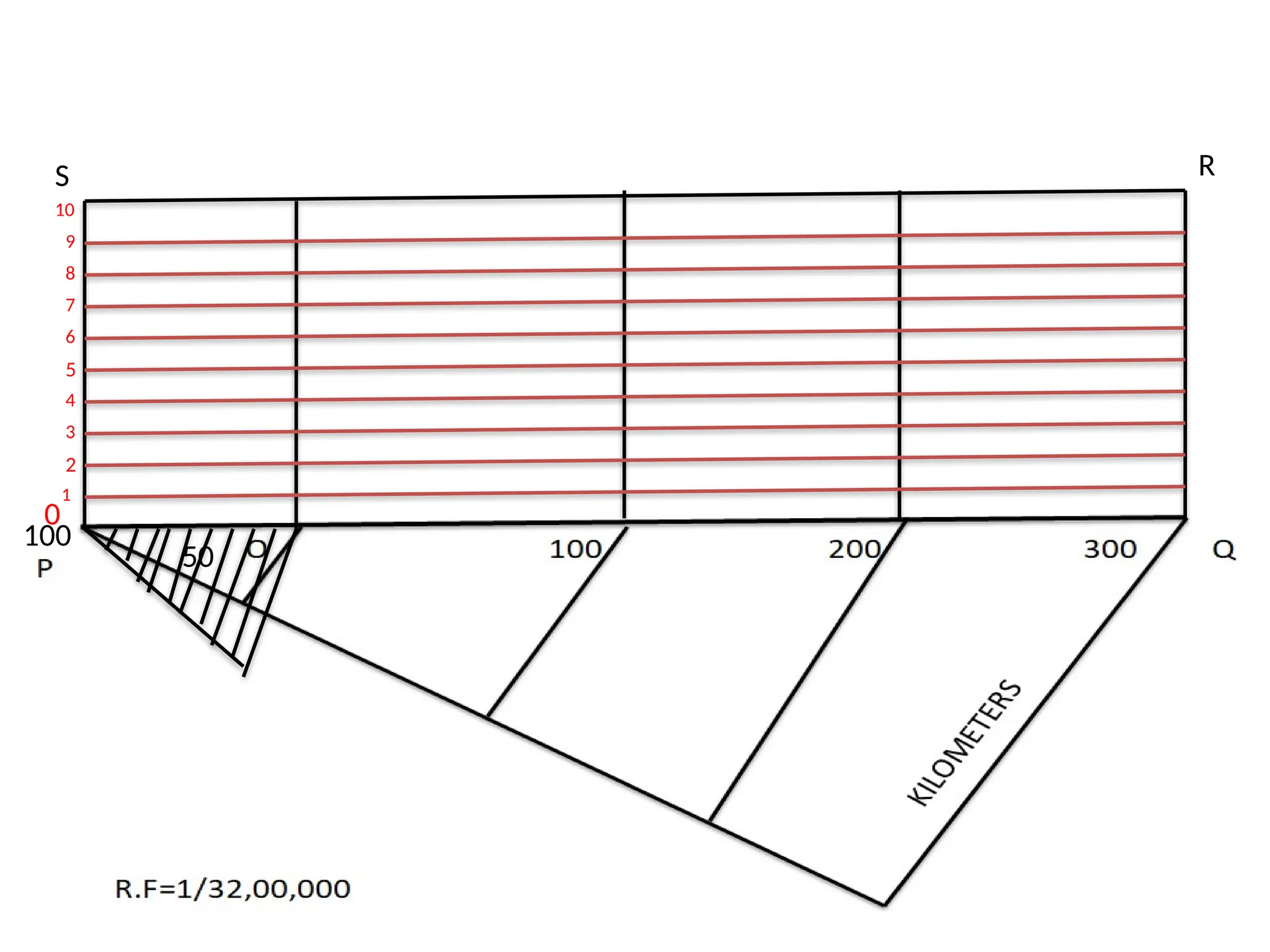 Q.Construct a plain scale to show meters when 1 centimeter represents 4 ...