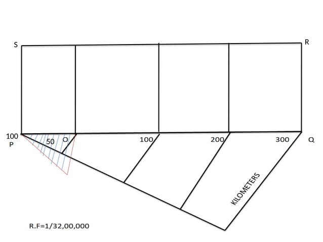 Q.Construct a plain scale to show meters when 1 centimeter represents 4 ...