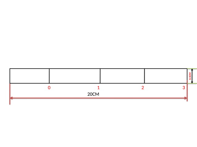 Q.Construct a plain scale to show meters when 1 centimeter represents 4 ...