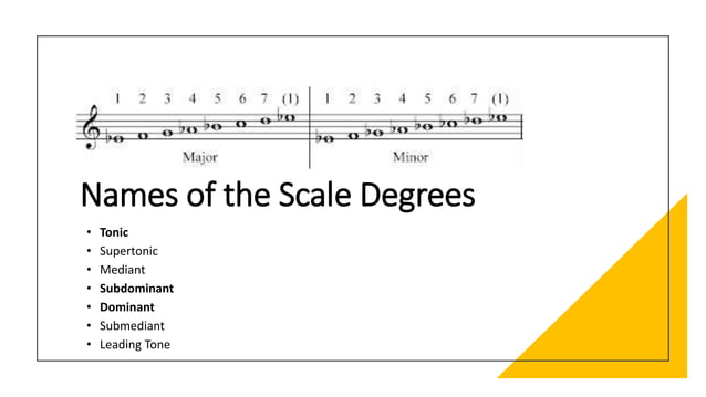 Scales & Scale Degrees | PPT