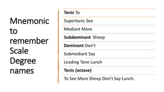 Scales & Scale Degrees | PPTX
