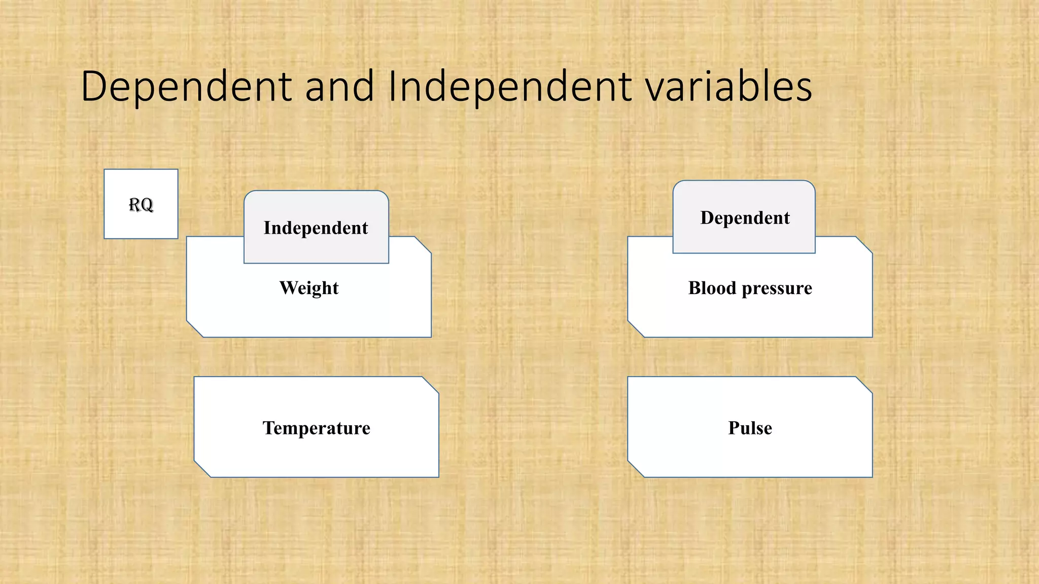 Research Variables and Statistical Measurement Scales | PDF