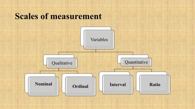 Research Variables and Statistical Measurement Scales | PPT