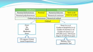 Research Variables and Statistical Measurement Scales | PDF