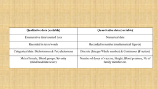 Research Variables and Statistical Measurement Scales | PDF