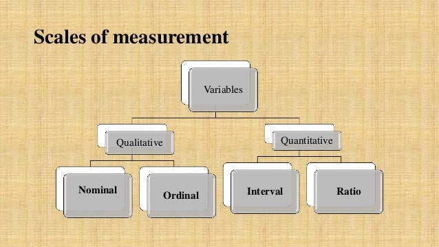 Research Variables and Statistical Measurement Scales