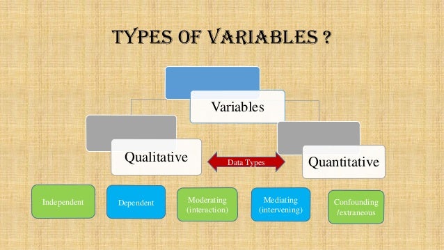 Research Variables and Statistical Measurement Scales