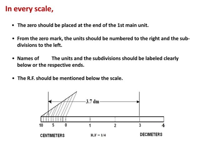 SCALES IN ENGG.DRAWING khjdhjfdadasdhuashdashdhasidhasdhashdhjasdjhlsadhjlas | PPT