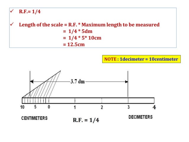 SCALES IN ENGG.DRAWING khjdhjfdadasdhuashdashdhasidhasdhashdhjasdjhlsadhjlas | PPT