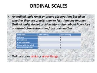 Scales of measurement | PPTX | Physics | Science