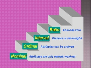 Scales of measurement | PPTX