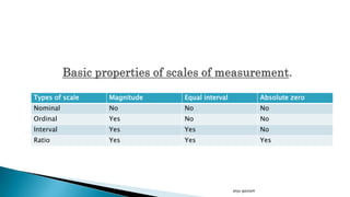 Scales of measurement | PPTX