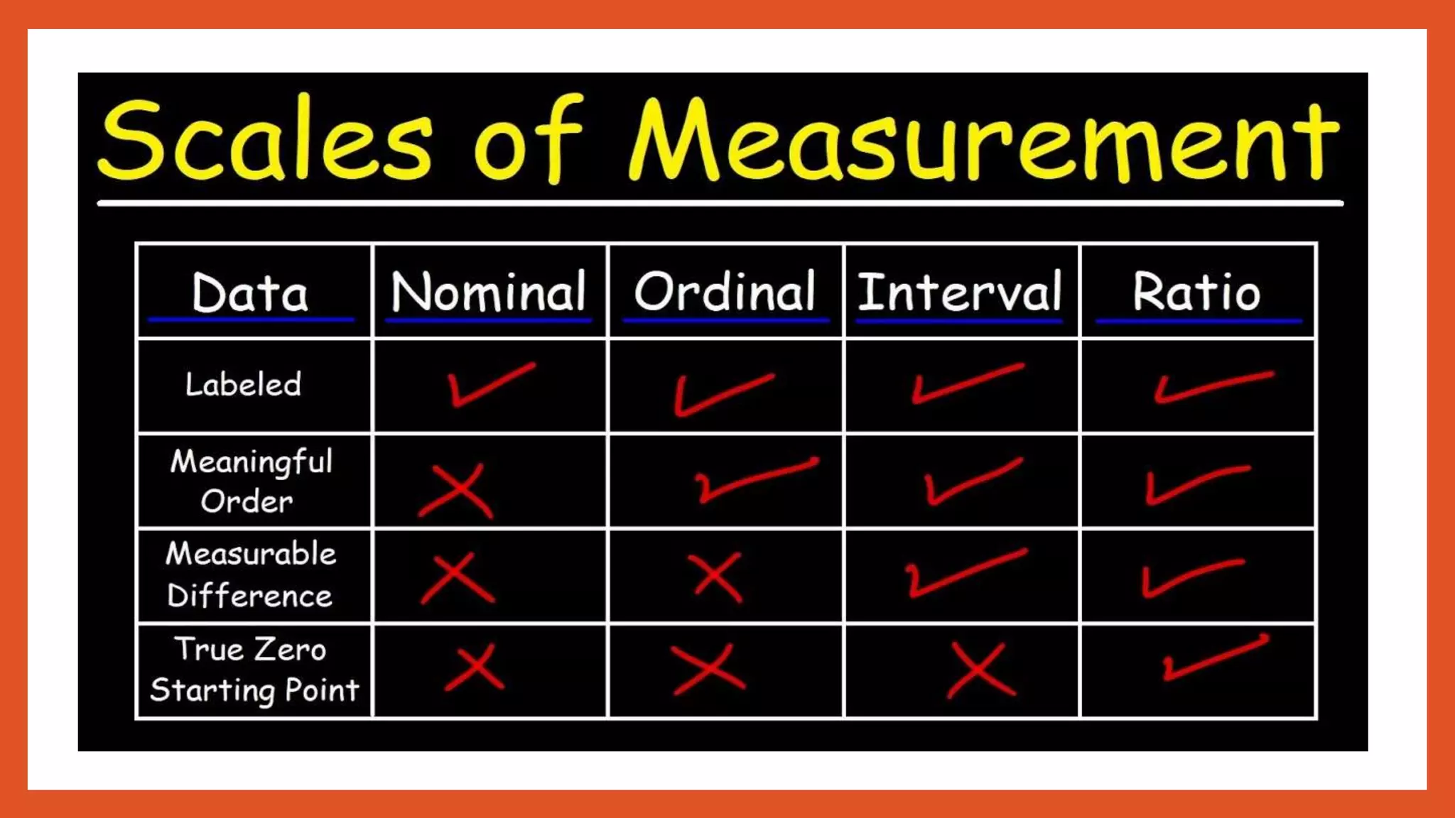 Scales of measurement.pptx
