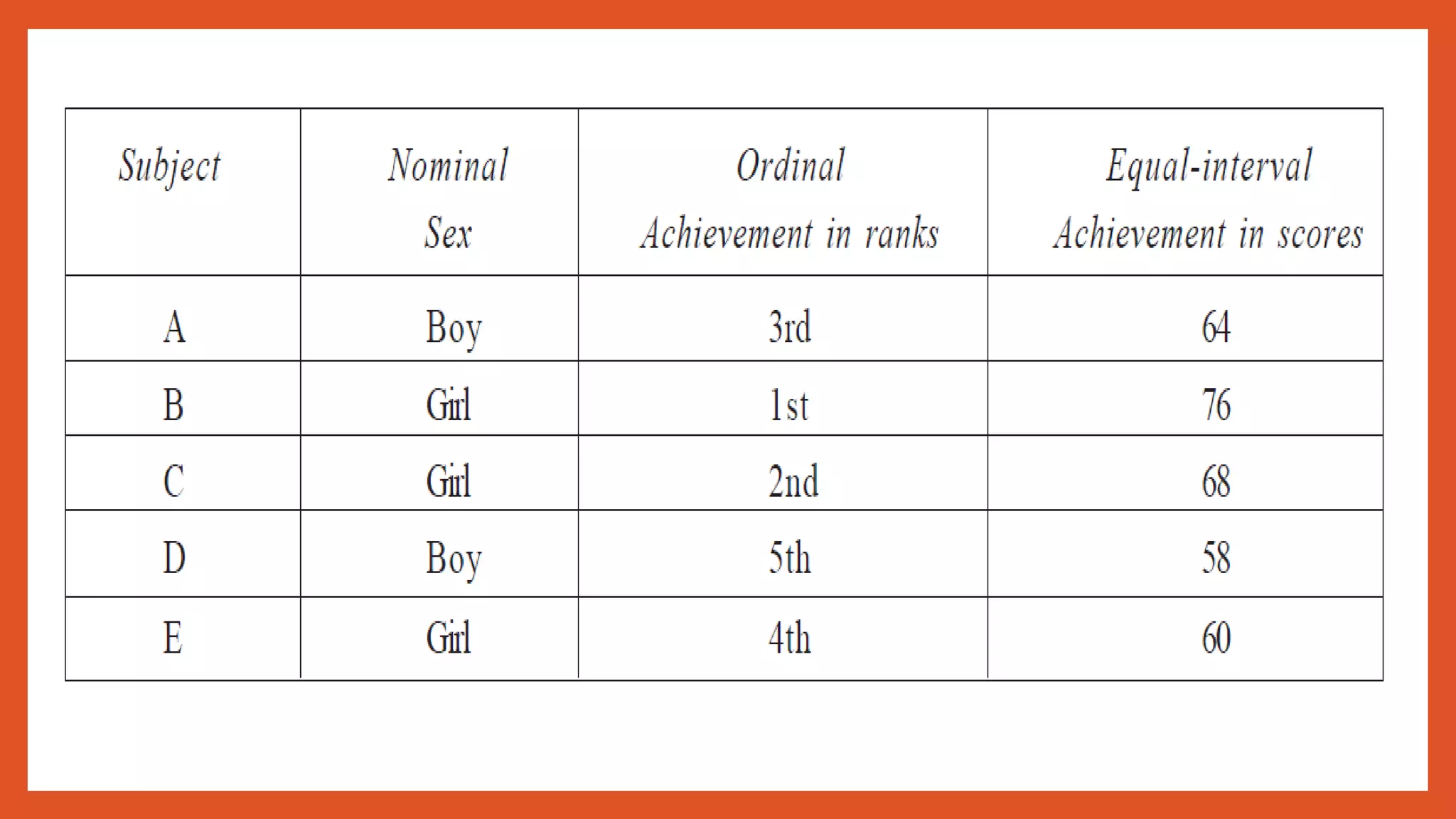 Scales of measurement.pptx